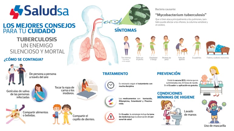 Factores De Riesgo De Tuberculosis
